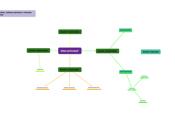 Idea principal - Mind Map